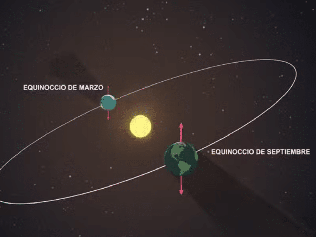 ¿Qué es el equinoccio y en qué consiste? - EcoNews | Beyond words